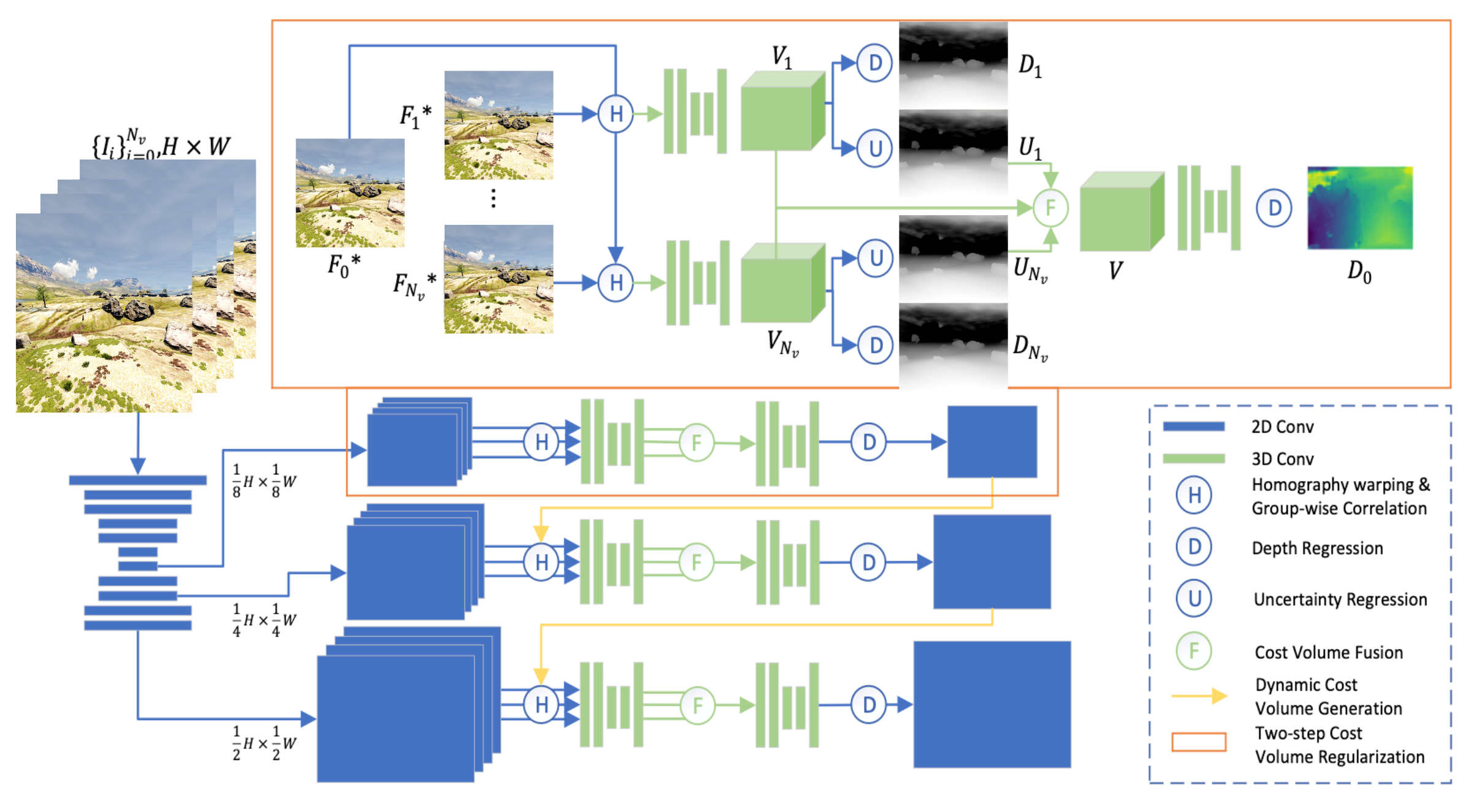 GitHub - luisIvey05/Dense3D