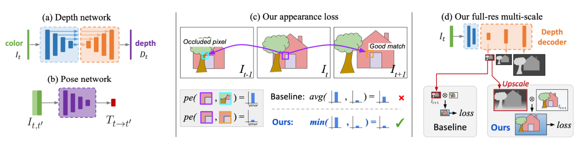 GitHub - luisIvey05/Dense3D
