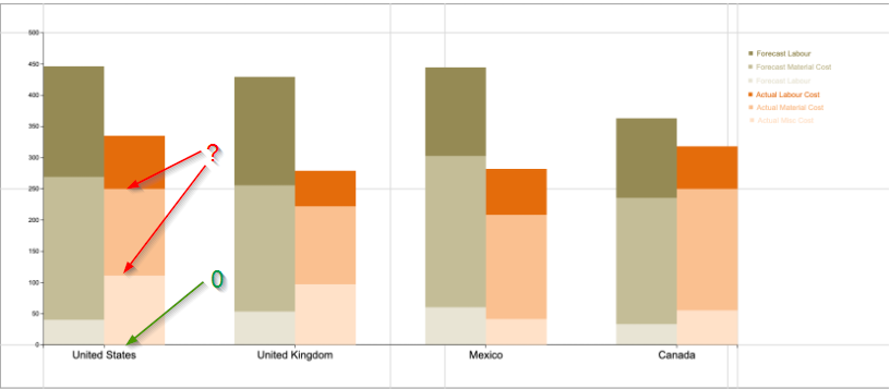 Dynamic stacked/clustered column chart · Issue #473 · microsoft ...