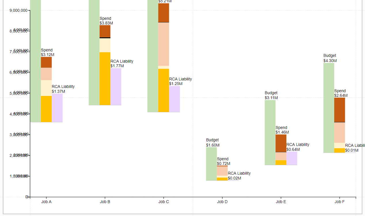 Dynamic stacked/clustered column chart · Issue #473 · microsoft/charticulator · GitHub