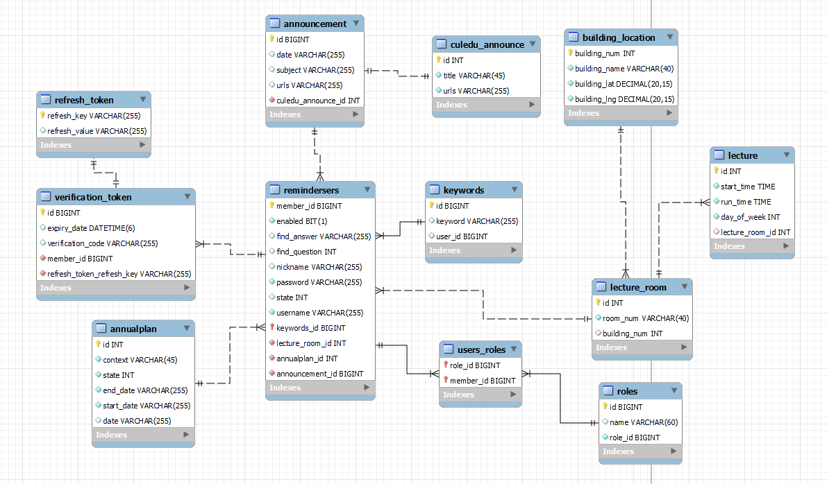 GitHub - ApptiveDev/apptive-18th-team4-backend: Customized services with the information ...