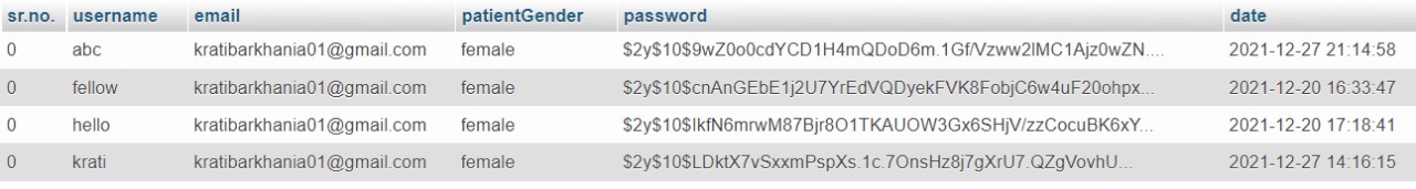 GitHub - 0703ishita/Medicare