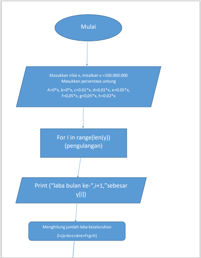 GitHub - Axeldanovan/labspy03