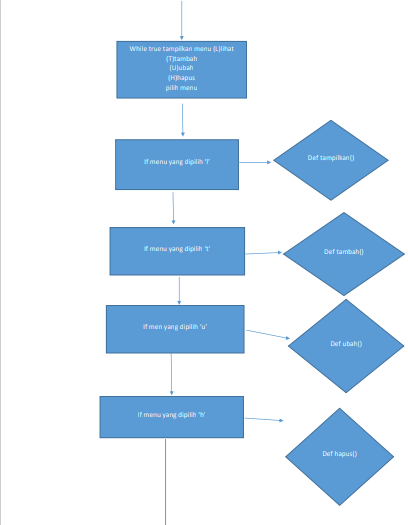 GitHub - Axeldanovan/labspy06