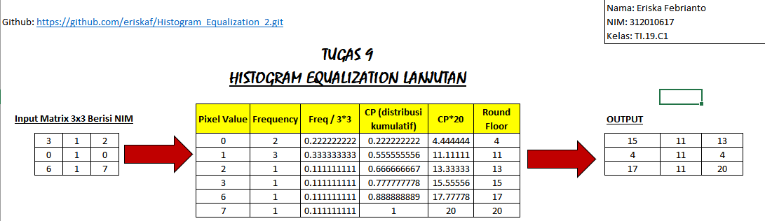 GitHub - eriskaf/Histogram_Equalization_2: histeq lanjutan