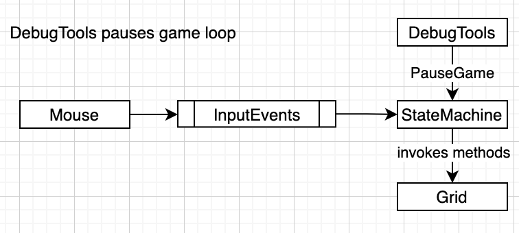 GitHub - tiny-crab/TacticalGridBase: Base project for tactical RPGs ...
