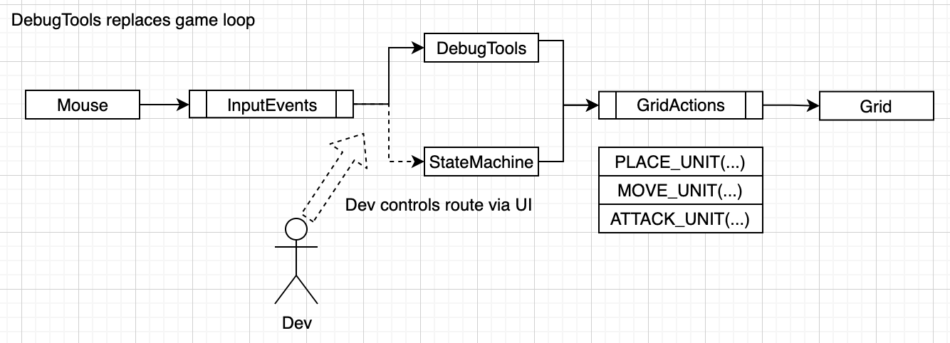 GitHub - tiny-crab/TacticalGridBase: Base project for tactical RPGs ...