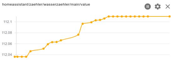eventually stops sending data via mqtt · Issue #1152 · jomjol/AI-on-the-edge-device · GitHub