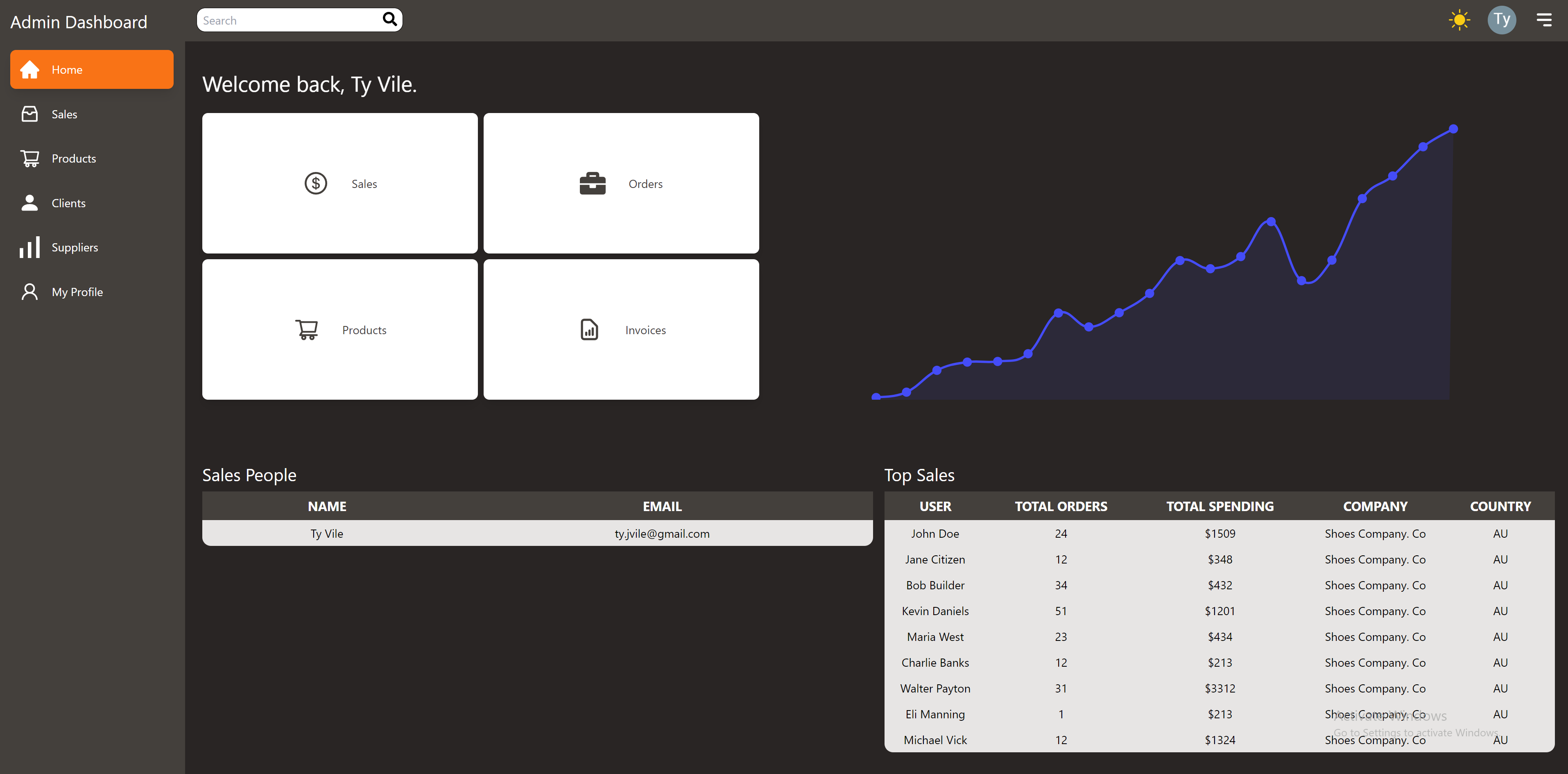 GitHub - ty-vile/sales_Dashboard