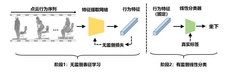 GitHub - hubhub086/Pattern_recognition_course_design2023: 2023年模式识别课程设计--HUST