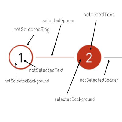 GitHub - Mohamed02Emad/Mo_Horizonta_Stepper-ProgressBar-: custom ...