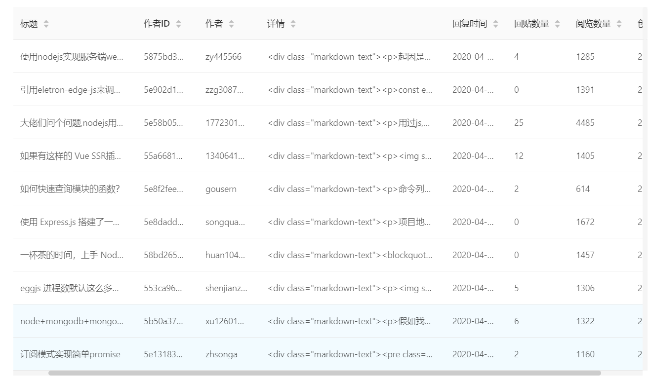 Table Scrolly 动态更变，会导致表格列错位 · Issue 23308 · Ant Designant Design · Github