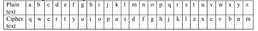 GitHub - muhhammdsallam/Monoalphabetic-Substitution-Encryption: This program was done as a final ...