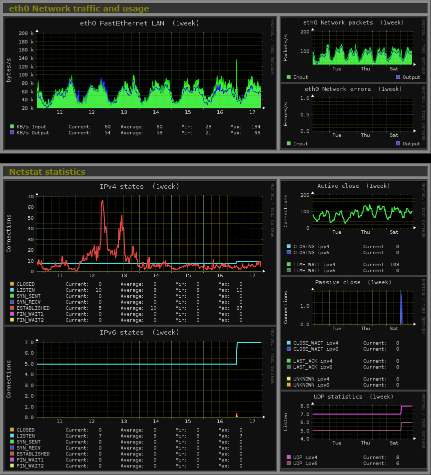 view long term data charts · Issue #397 · netdata/netdata · GitHub