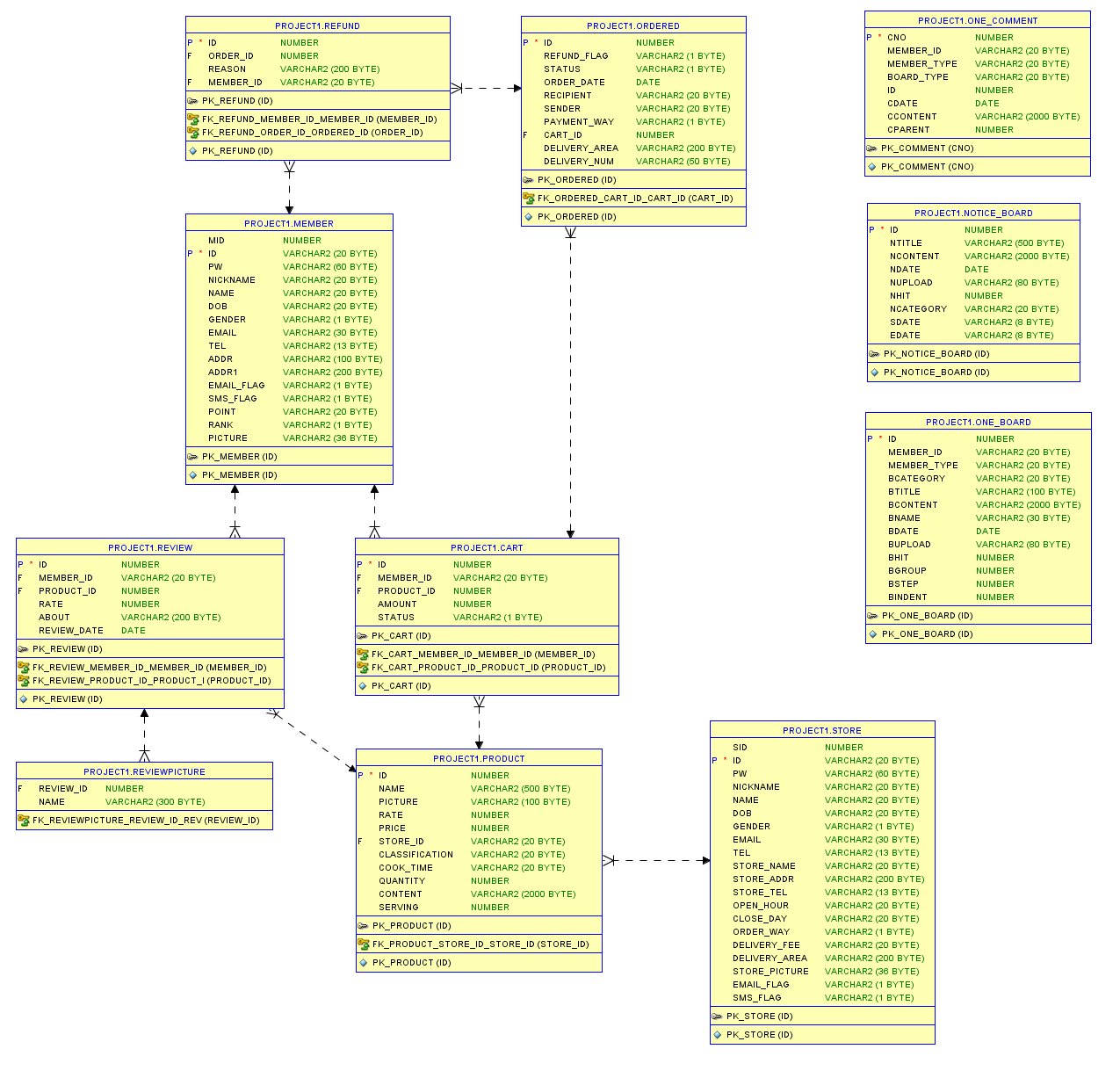 GitHub - DevKS-Yet/202109project: Java Spring framework를 이용한 밀키트 쇼핑몰입니다.
