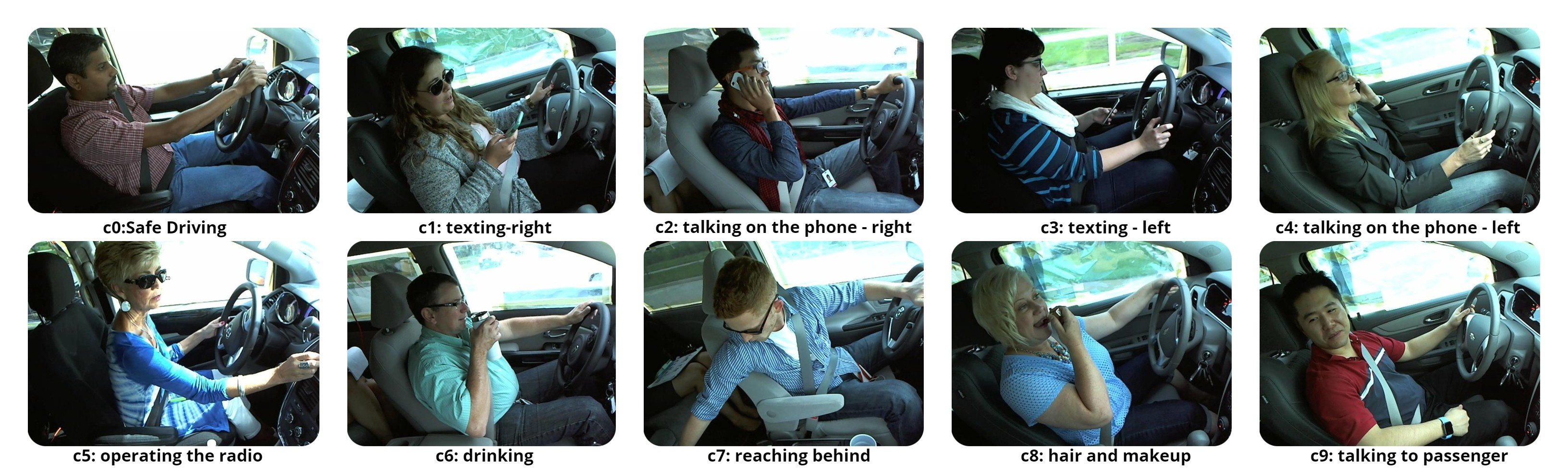 GitHub - aarjayy/Distracted-Driver-Detection-UsingML