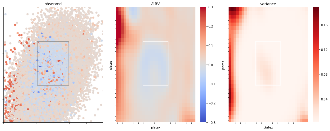 Feature Request Using Another Gp As Mean Function · Issue 743 · Cornellius Gpgpytorch · Github
