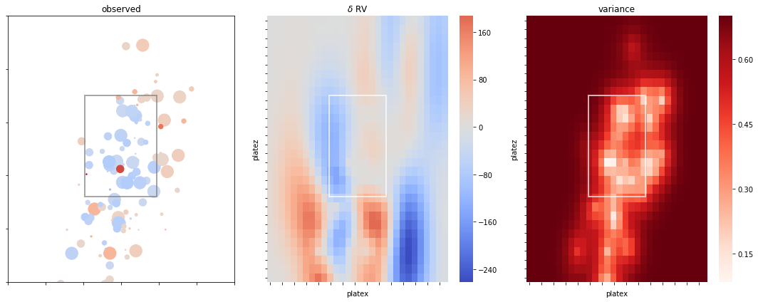 Feature Request Using Another Gp As Mean Function · Issue 743 · Cornellius Gpgpytorch · Github