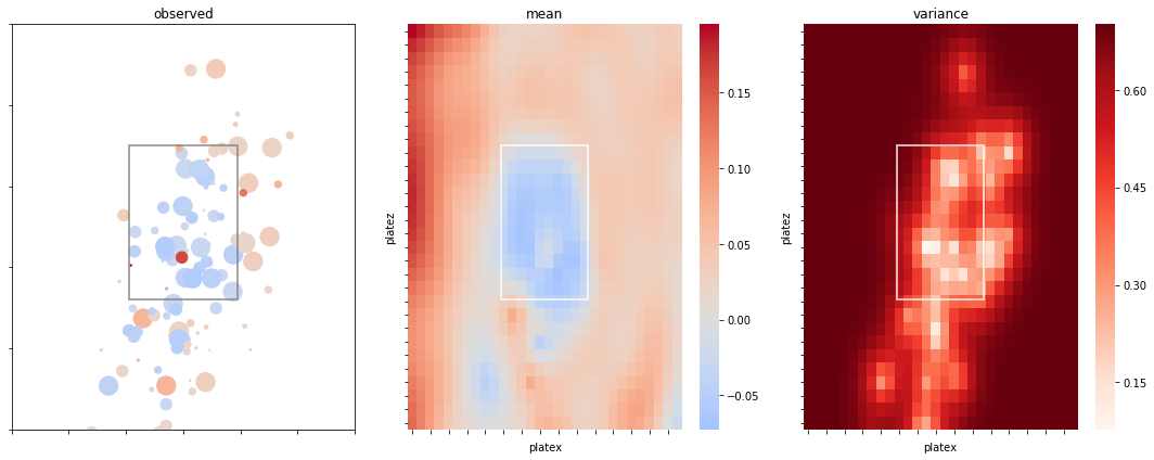 Feature Request Using Another Gp As Mean Function · Issue 743 · Cornellius Gpgpytorch · Github