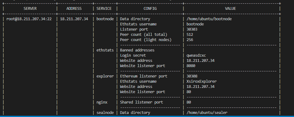 [puppeth] deployed explorer always response 502 bad gateway · Issue #25434 · ethereum/go ...