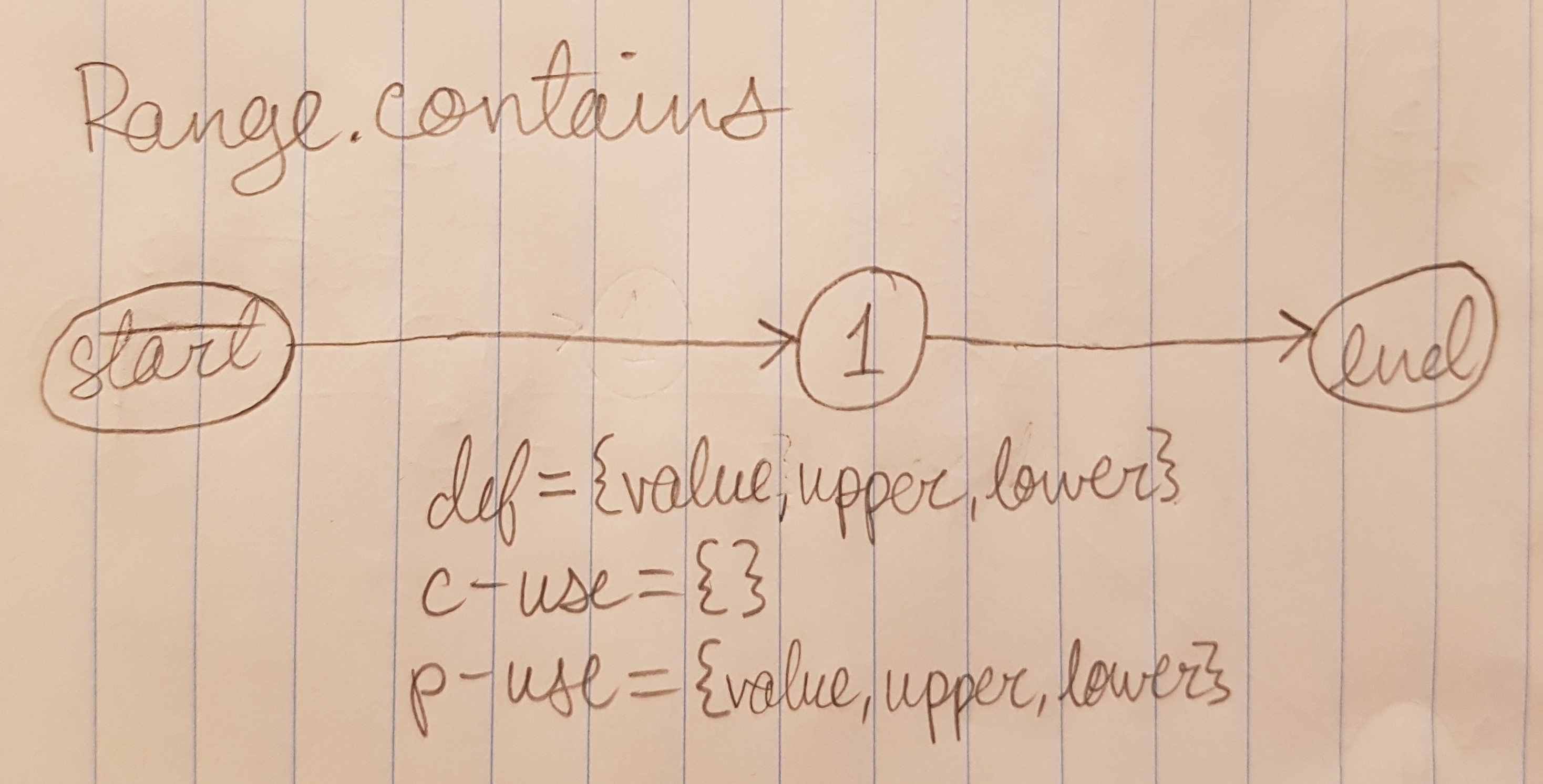 seng438-a3-Harsh-S7/Assignment3-Group28Report.md at main · seng438-winter-2022/seng438-a3-Harsh ...