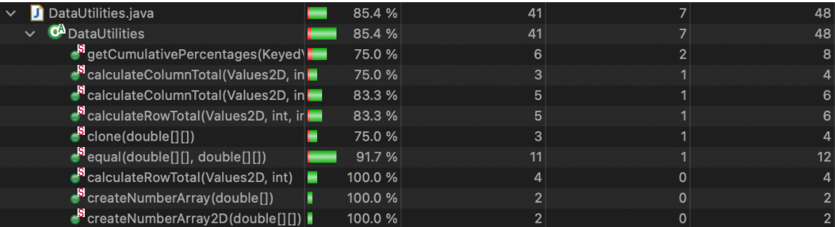seng438-a3-Harsh-S7/Assignment3-Group28Report.md at main · seng438-winter-2022/seng438-a3-Harsh ...