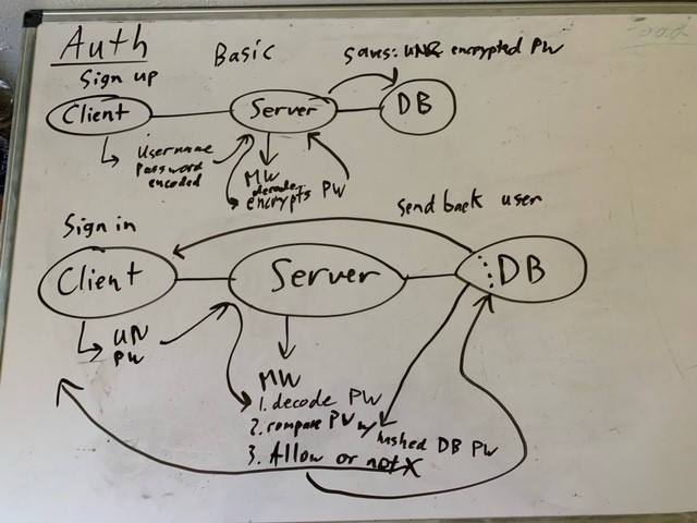 GitHub - Twin-2/bearer-auth