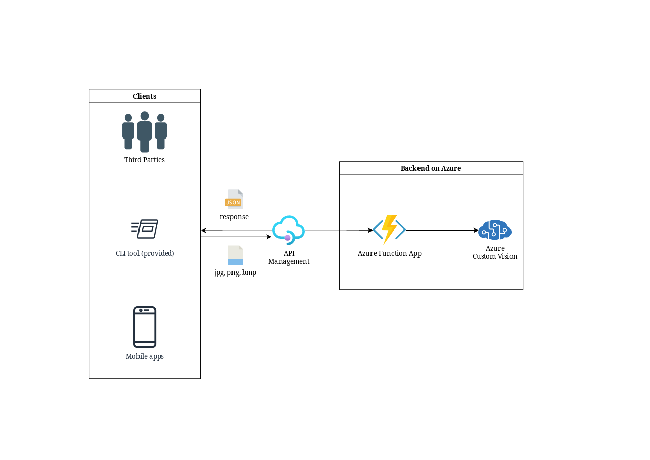 GitHub - legeof008/urban-foraging-app