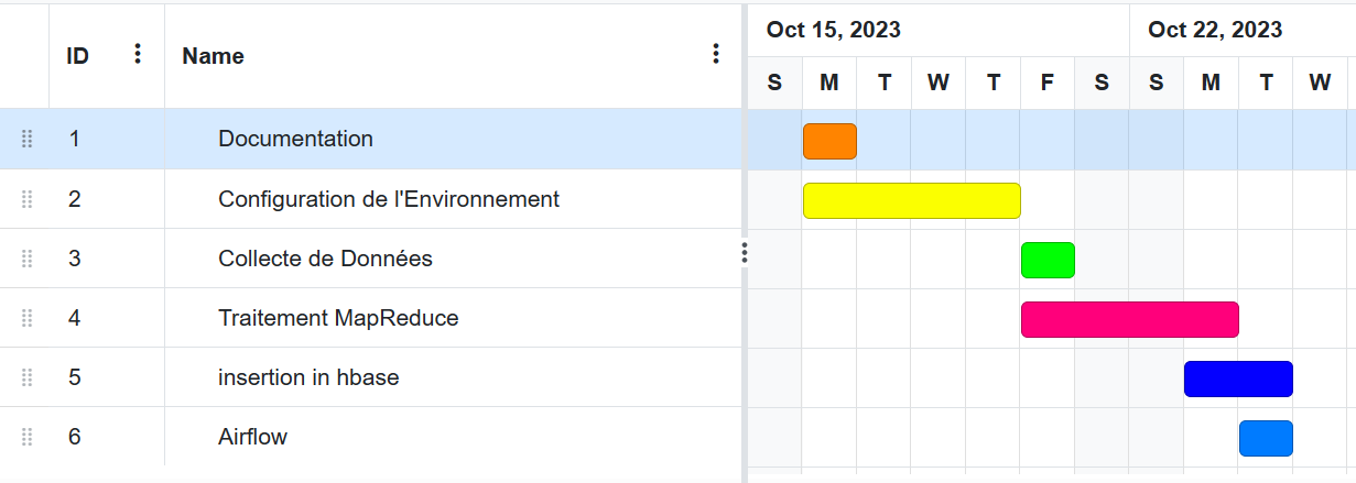 GitHub - aminelfaquiri/Project_Big_Data_Mastadon_data_analysis_Airflow ...