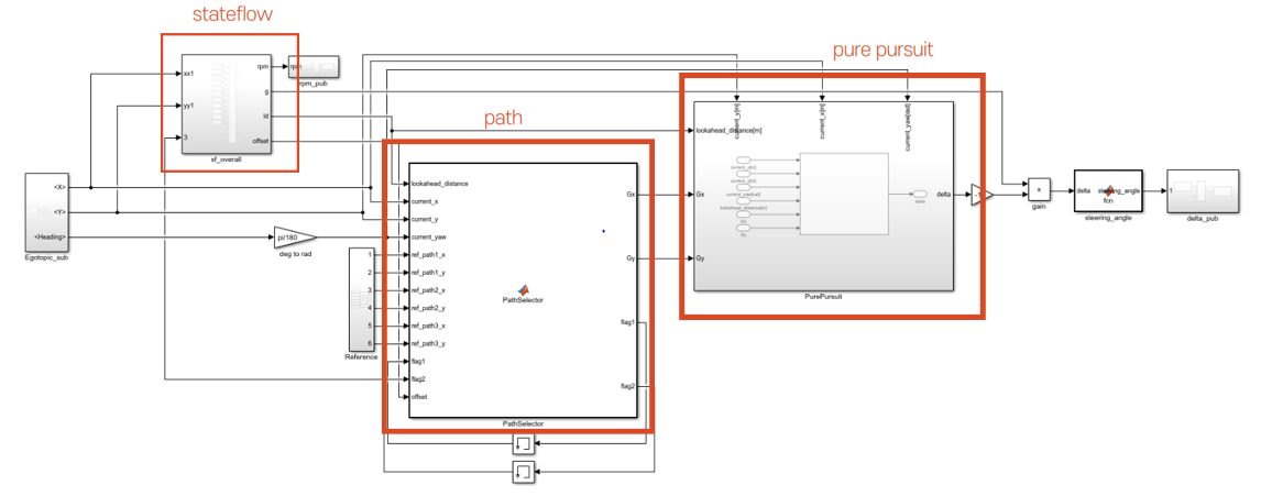 GitHub - jacey-h/MORAI---simulation-competition: Automous driving competition with MORAI simulation
