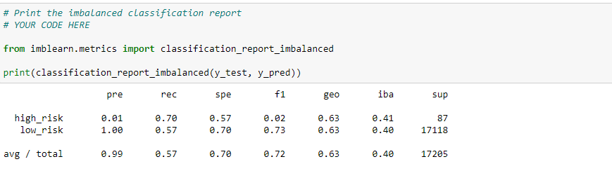 GitHub - RileyCC56/Credit_Risk_Analysis: Creating a supervised machine ...