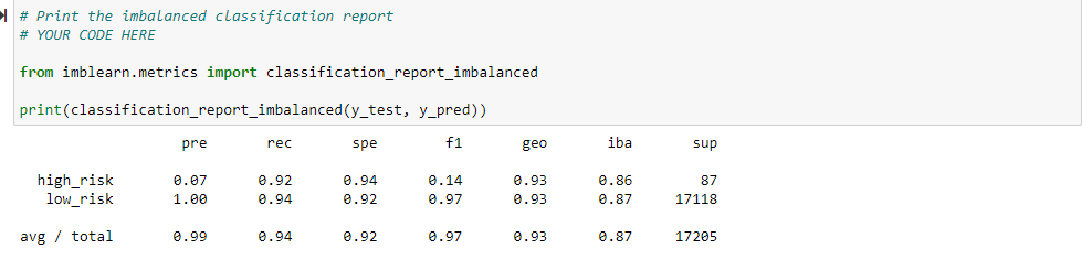 GitHub - RileyCC56/Credit_Risk_Analysis: Creating a supervised machine ...