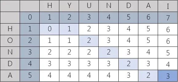 GitHub - deepikamarella/Plagiarism_checker