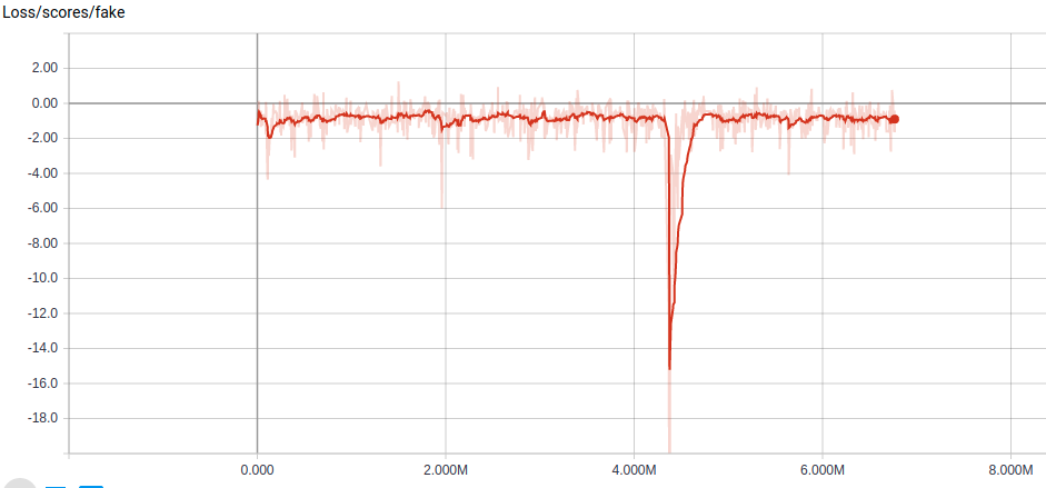 Training not stable on custom dataset · Issue #124 · NVlabs/stylegan2-ada-pytorch · GitHub