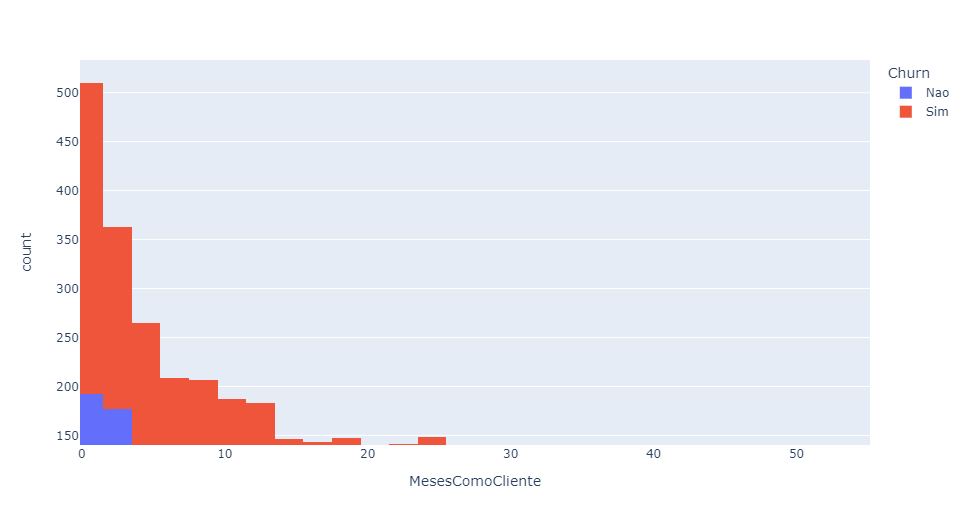 GitHub - MariaEduarda-jo/Analise-de-dados: Repositório destinado ao estudo da análise de dados ...