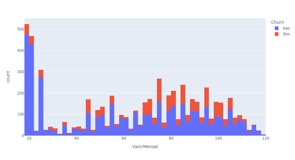 GitHub - MariaEduarda-jo/Analise-de-dados: Repositório destinado ao estudo da análise de dados ...