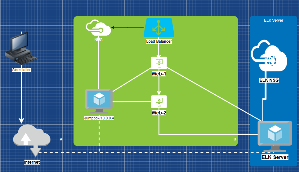 GitHub - mmiller2890/ELK-Stack-Project