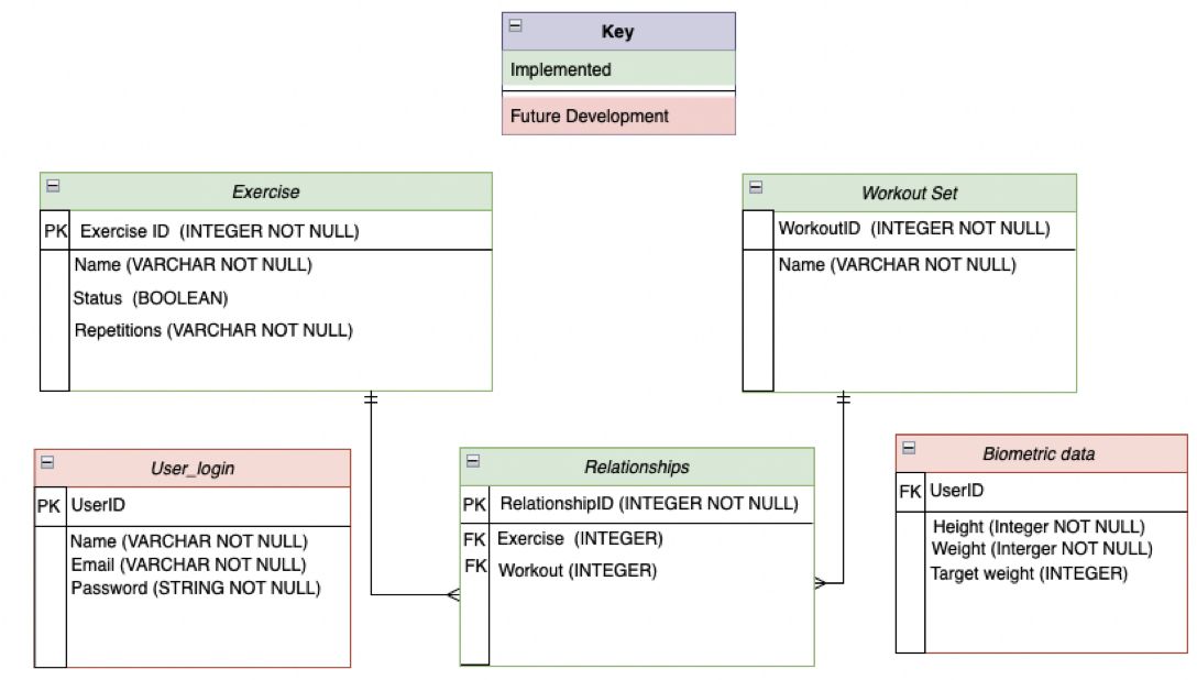 GitHub - eurosamiSamira/dfe_project