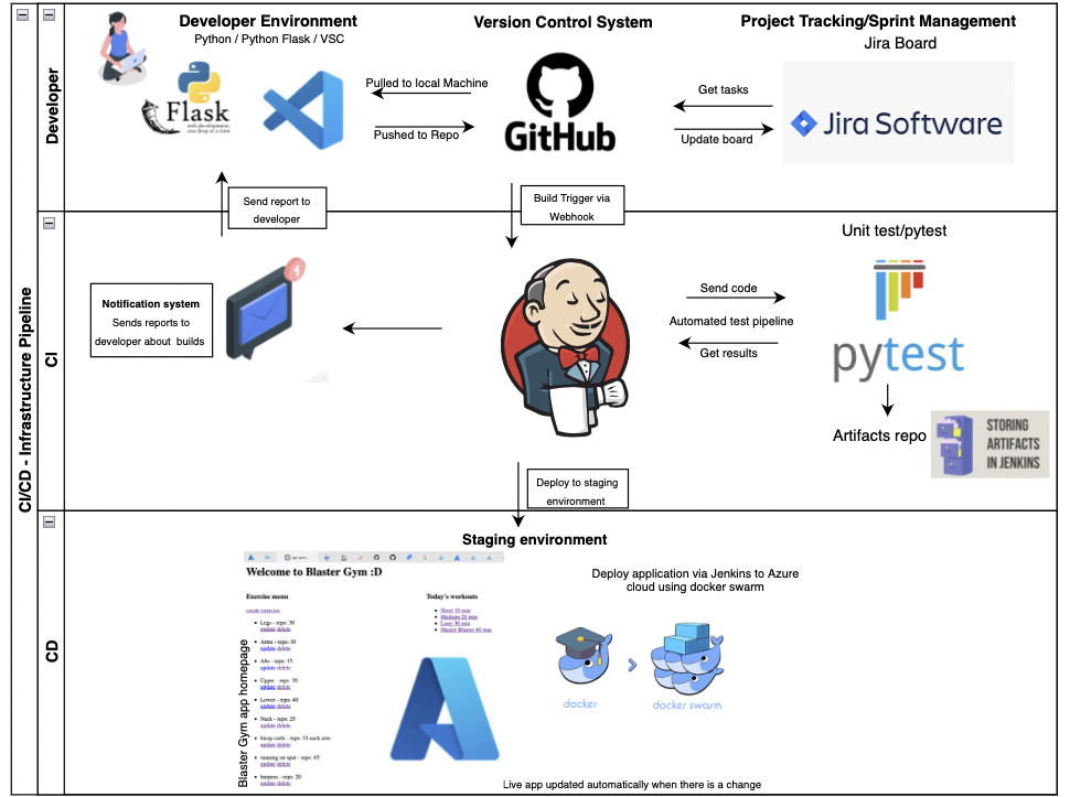 GitHub - eurosamiSamira/dfe_project