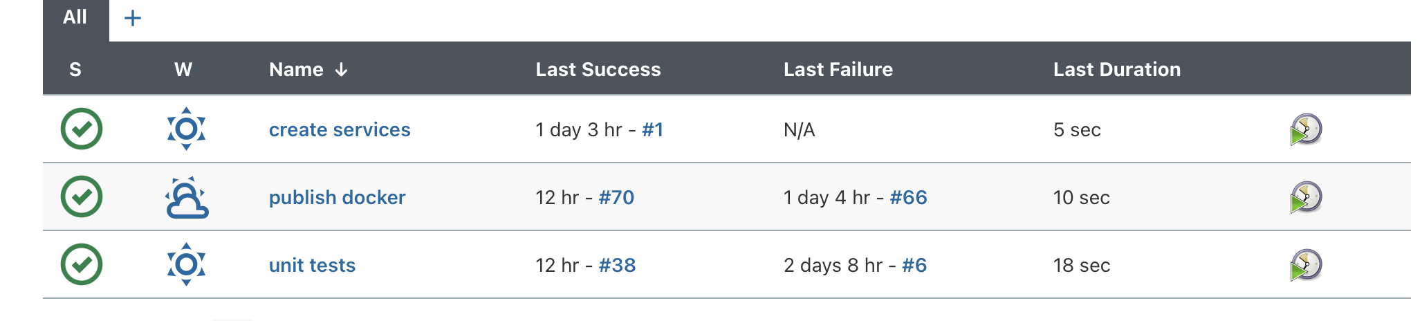 GitHub - eurosamiSamira/dfe_project