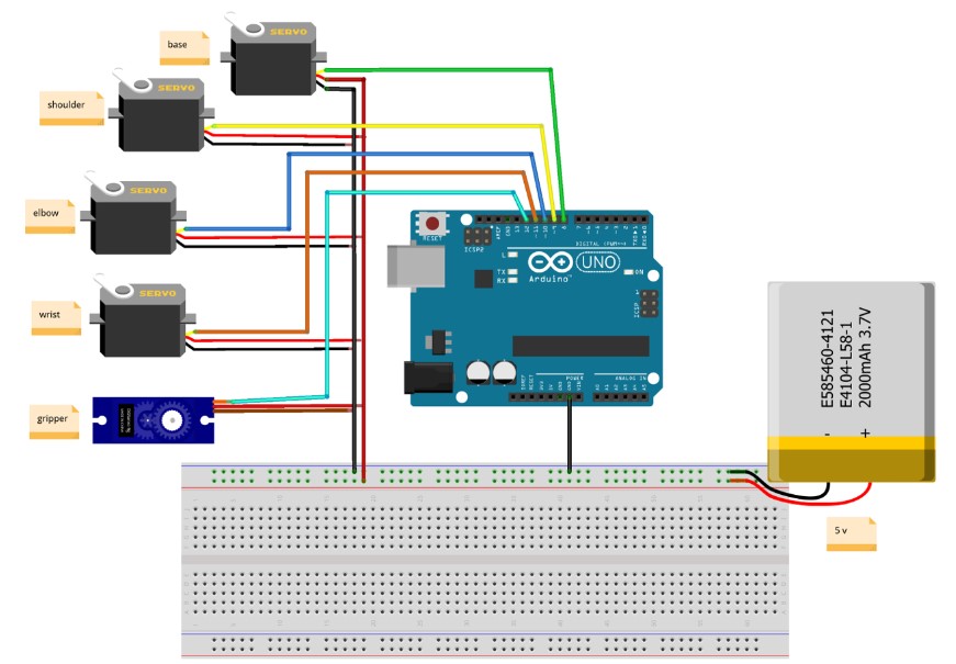 GitHub - bashair7/task-Ai