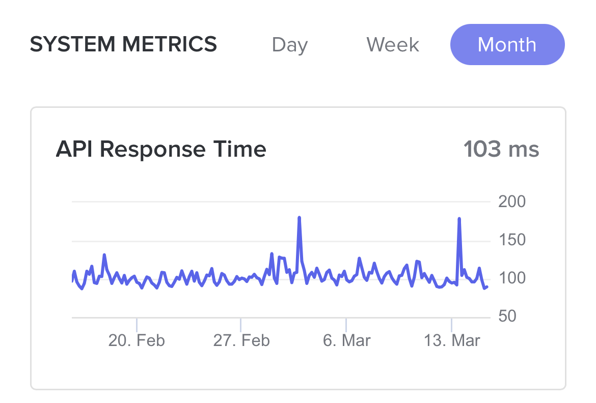 Add More Details in status page · Issue #2933 · louislam/uptime-kuma ...