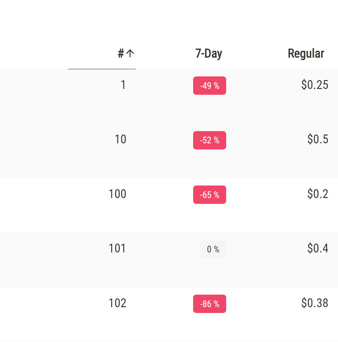 Set Page sorting by # [BUG] · Issue #38 · EchoMTG/website · GitHub