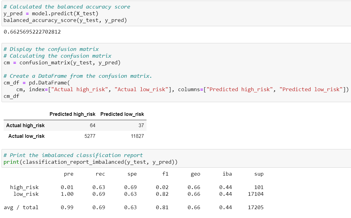 GitHub - NBrown95/Credit_Risk_Analysis: Using supervised machine learning with Pandas to assess ...
