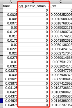 How to output variables in source codes to exodus file · idaholab moose · Discussion #21585 · GitHub