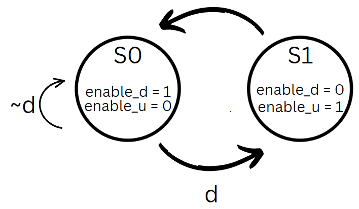 GitHub - DJosueMM/GrayDecoder: Desarrollo de un circuito decodificador de Gray por medio del HDL ...