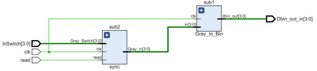 GitHub - DJosueMM/GrayDecoder: Desarrollo de un circuito decodificador de Gray por medio del HDL ...