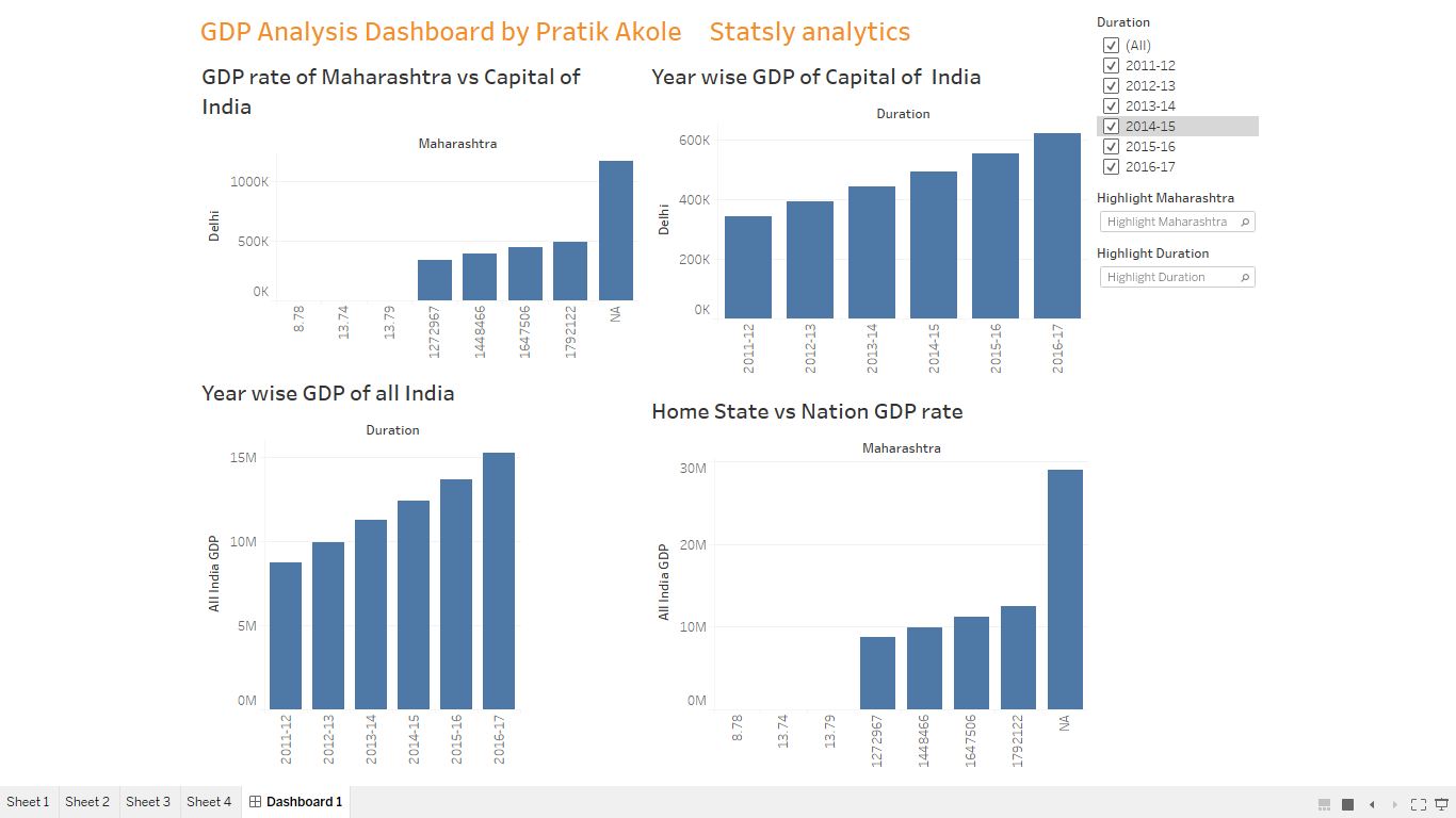 GitHub - akole-Pratik/GDP-Analysis: This repository contains data analysis as well as ...