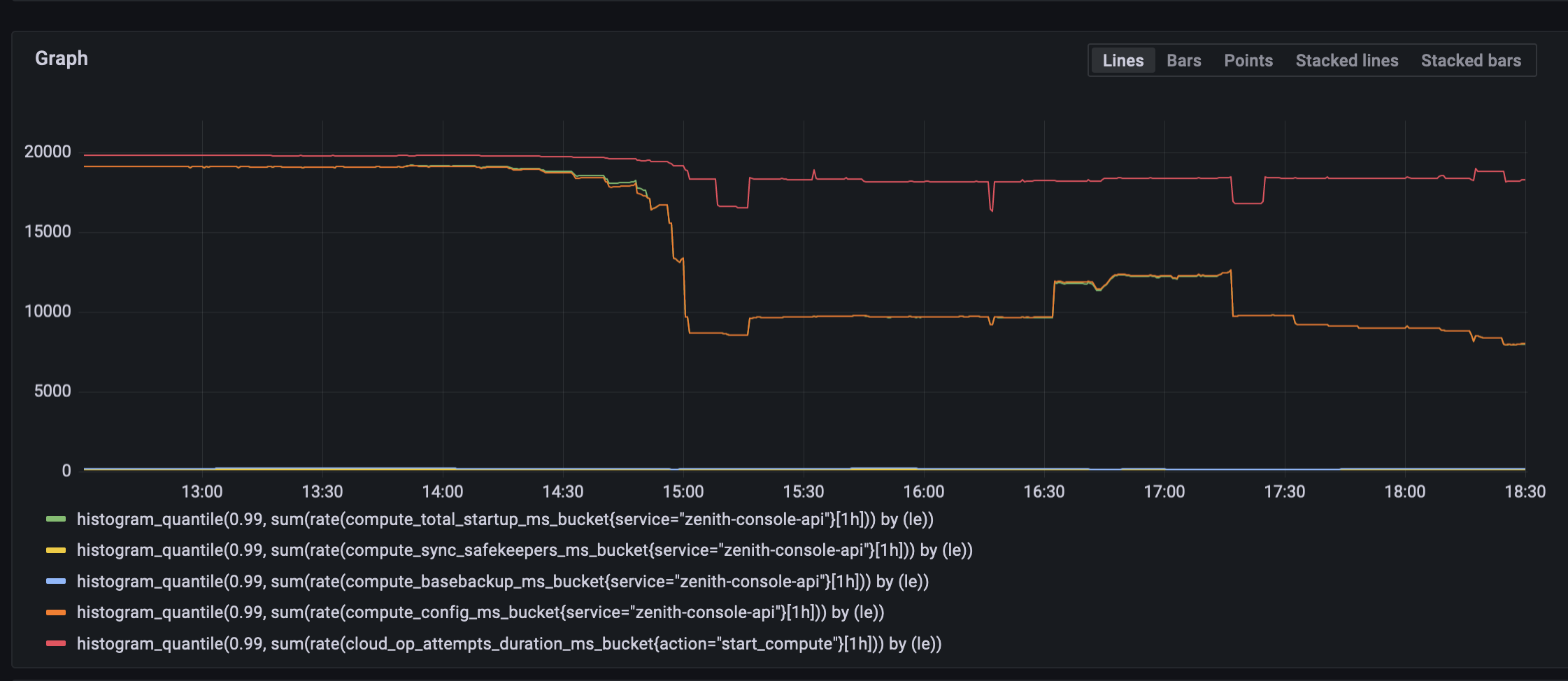 Creating a role in in the newly created timeline takes ~17 seconds · Issue #2237 · neondatabase ...