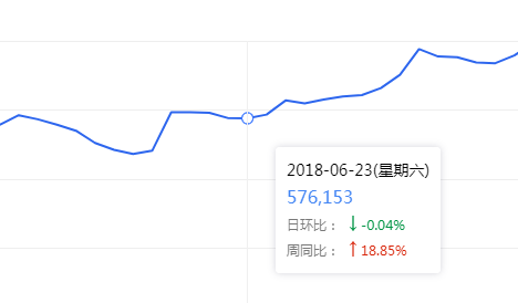 如何设置让折线图鼠标悬浮上去的时候展示那个点同时有一条竖线垂直于x轴 · Issue #8681 · apache/echarts · GitHub